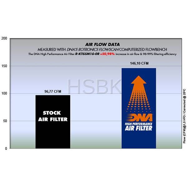 Parts :: KTM :: 690 Enduro / 690 Duke :: Filters :: DNA KTM 690 Enduro ...